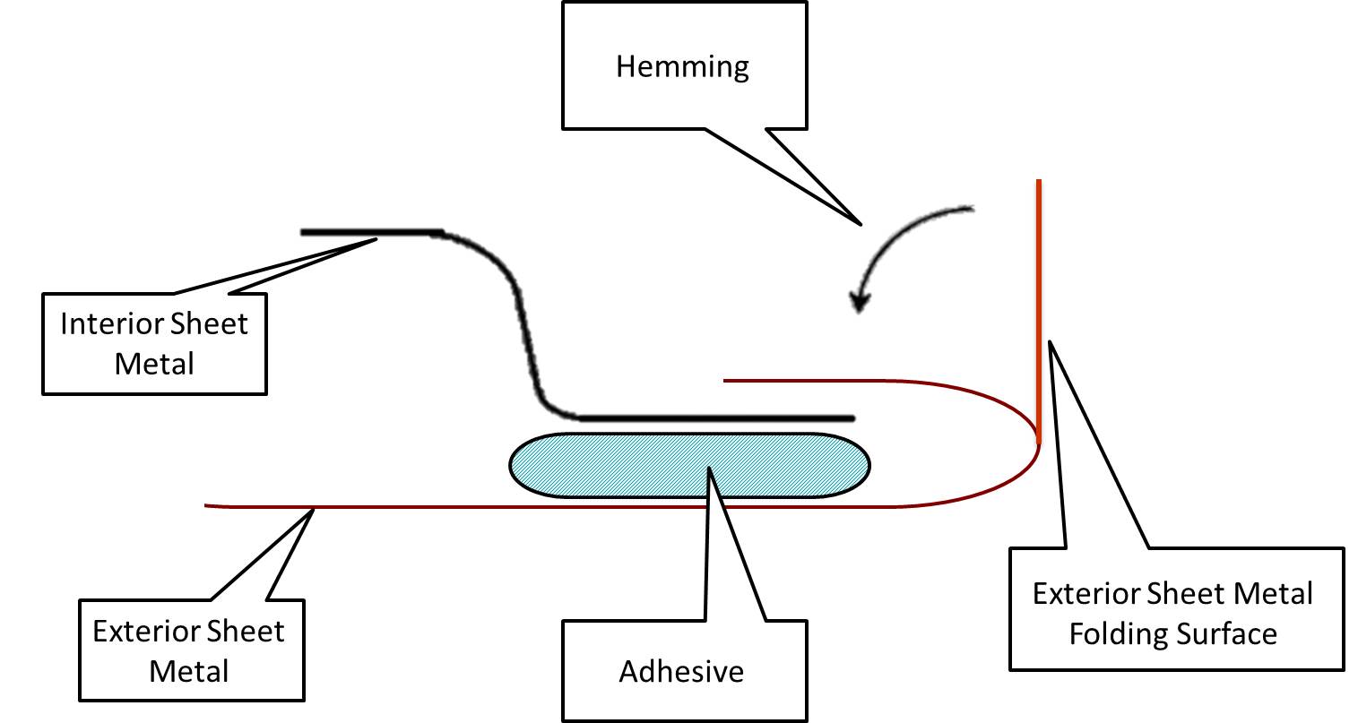 HEMMING EQUIPMENTS (HEM)-協欣金屬工業股份有限公司 COC Tooling
